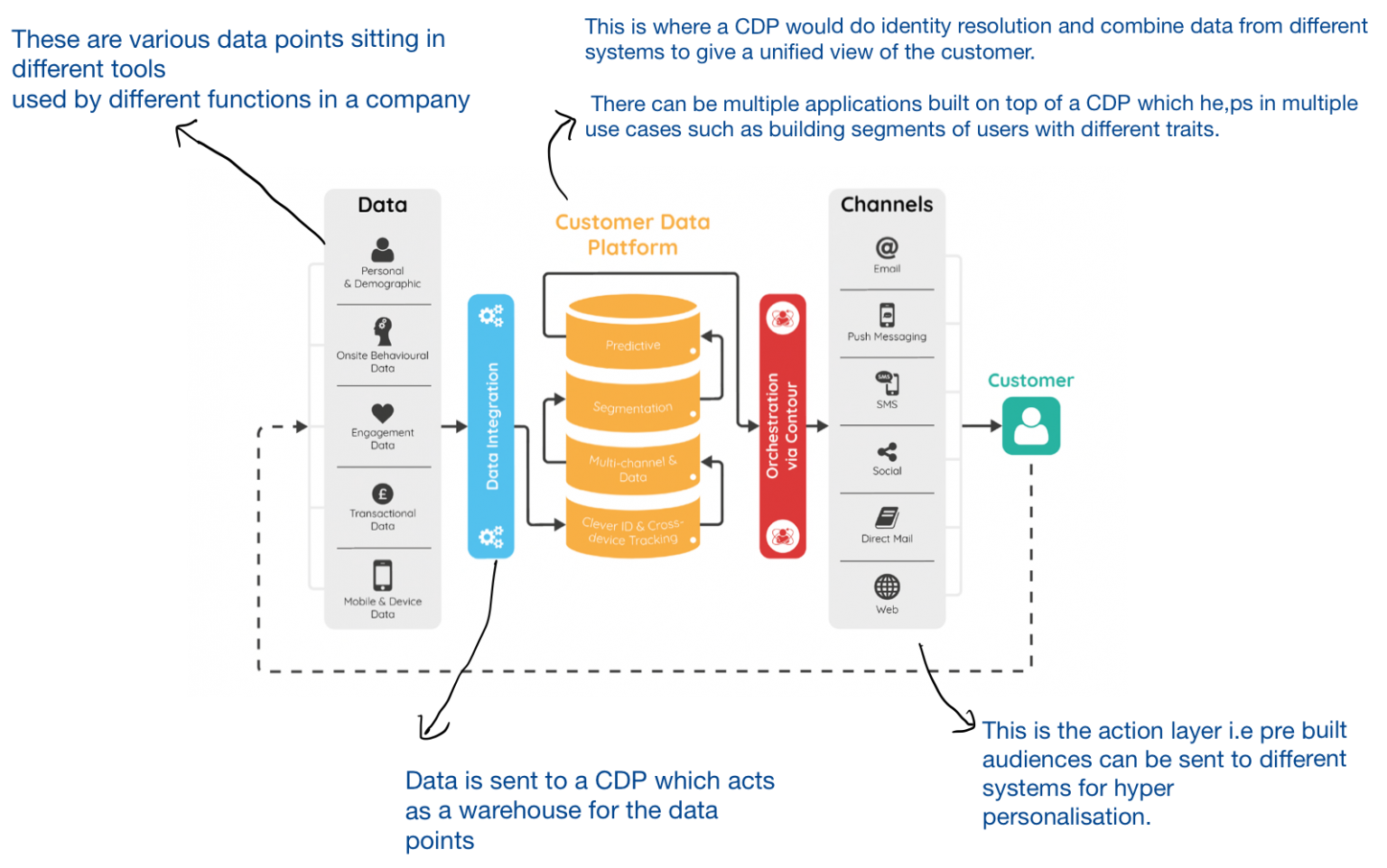 uncovering the meaning of customer data platform? – Product Jargon